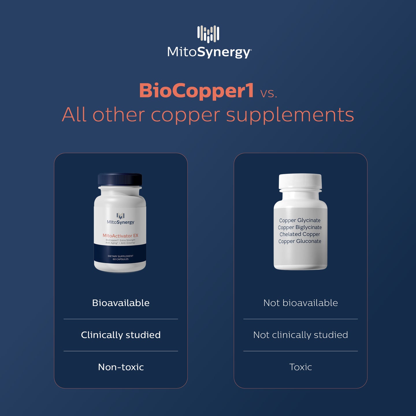 Copper Supplements, Copper Niacin, Copper 1 Supplement I MitoSynergy