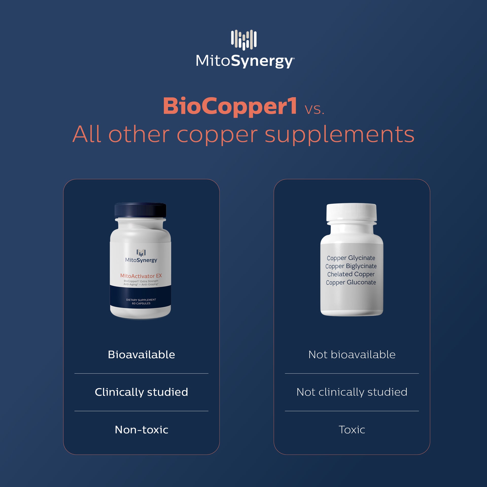 Copper Supplements, Copper Niacin, Copper 1 Supplement I MitoSynergy